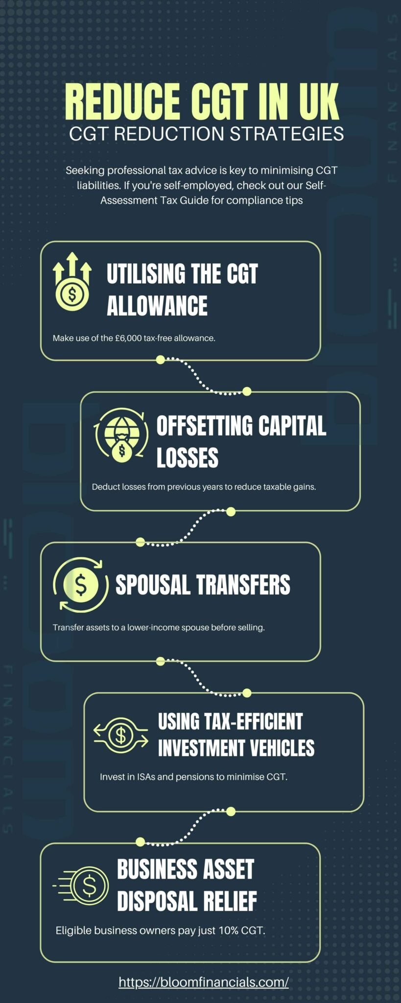 Capital Gains Tax (CGT) in the UK: A Comprehensive Guide for 2025