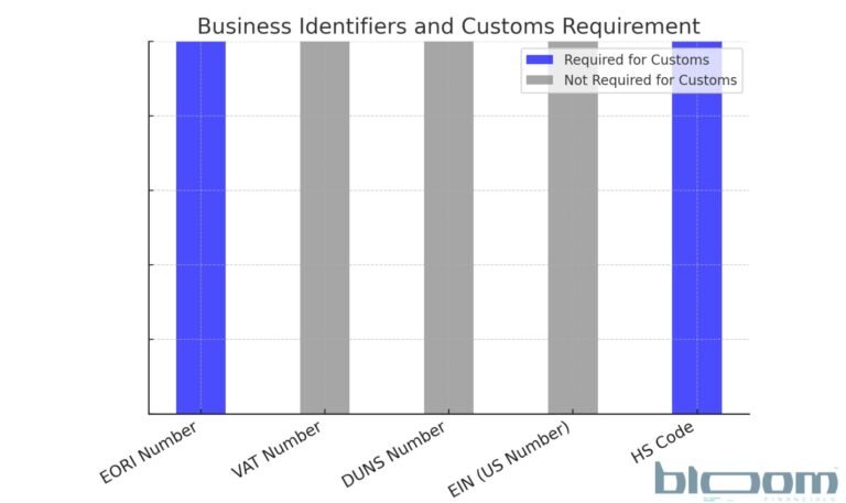EORI Number: A Complete Guide for UK Businesses in 2025